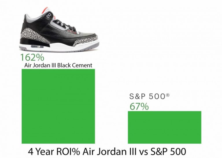 Sneakerhead Economics: Shoes as an Investment